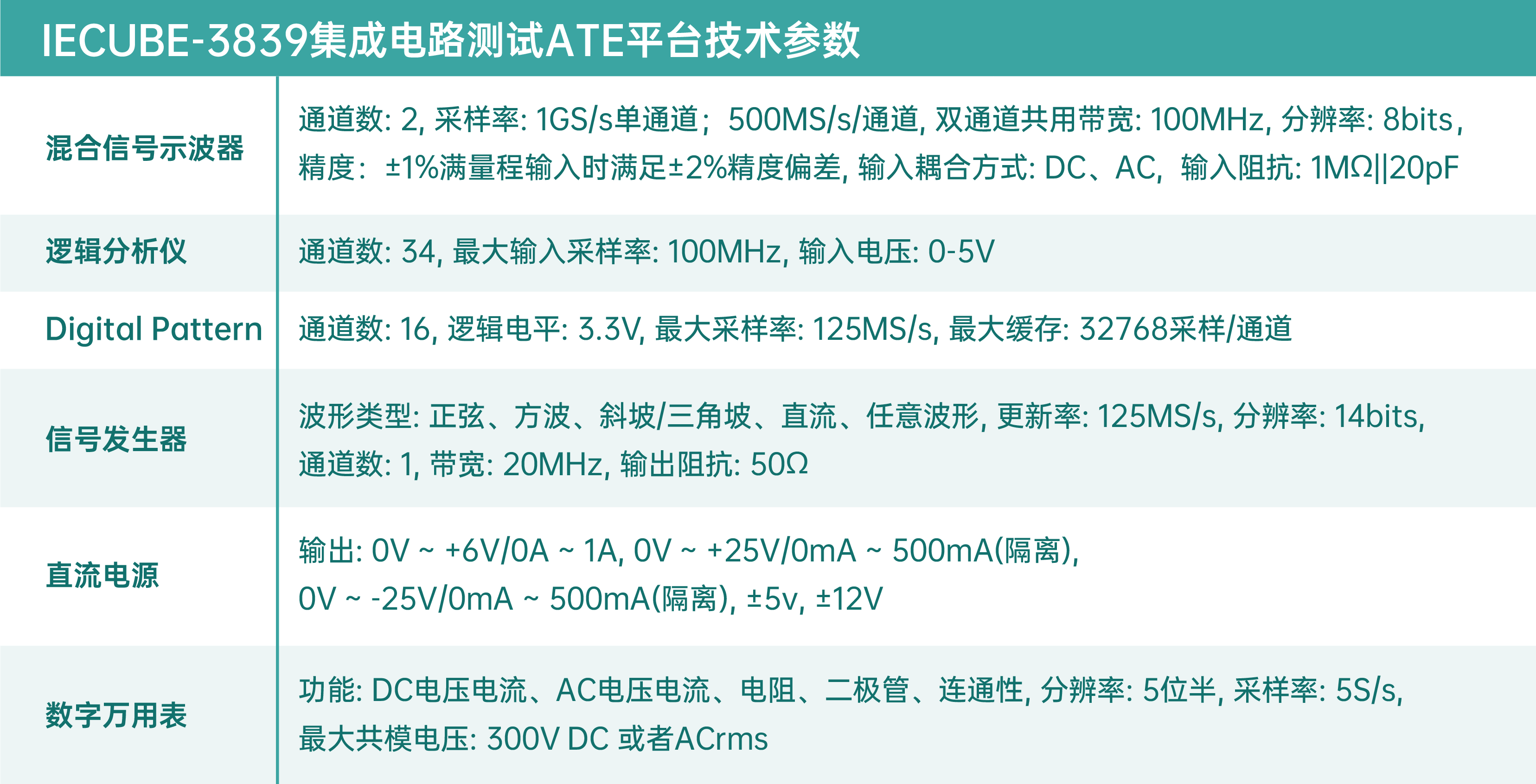 IECUBE-3839集成电路测试ATE平台-曾益慧创-您身边的工程教育产教融合专家