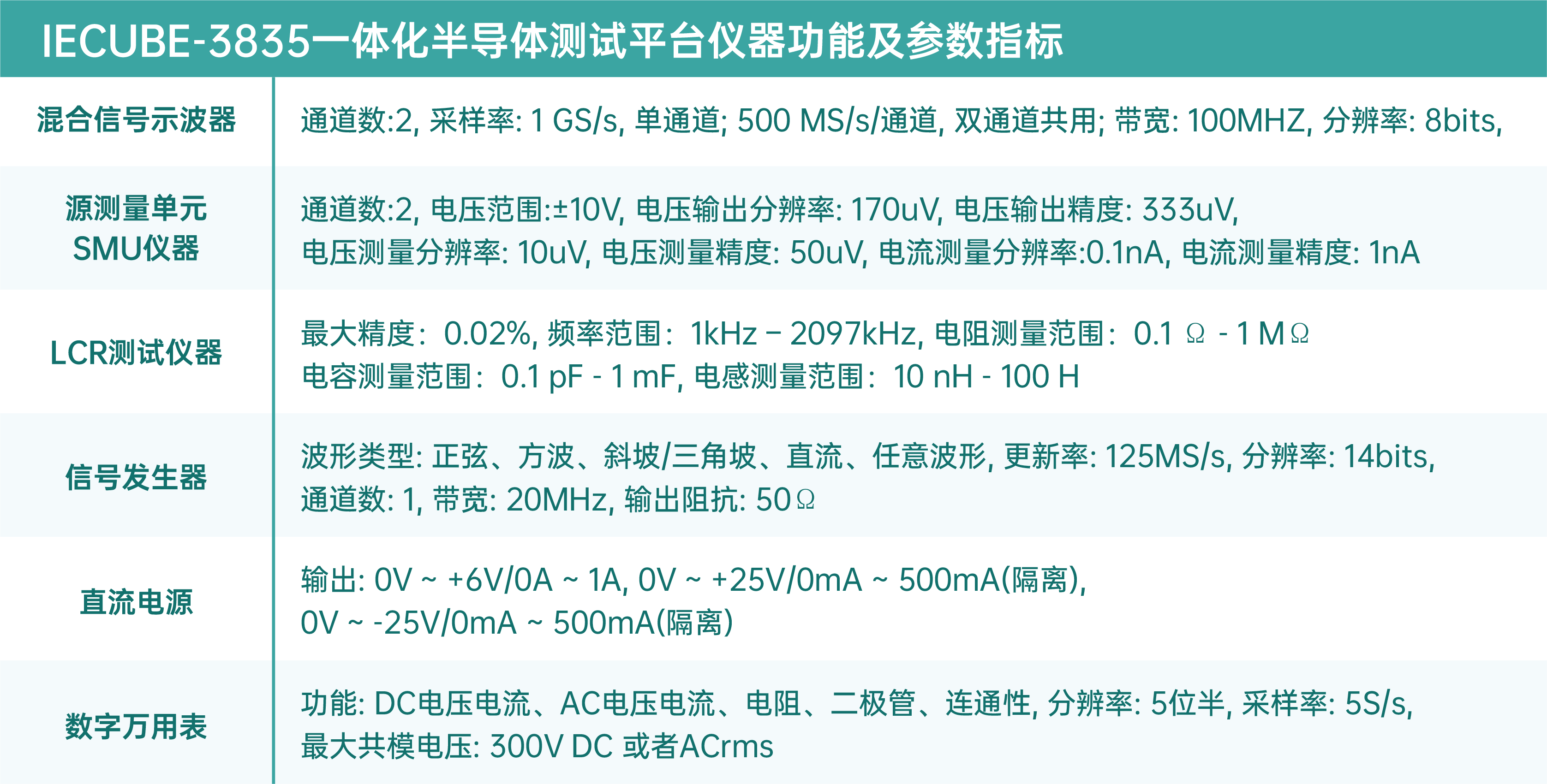 IECUBE-3835一体化半导体测试平台-曾益慧创-您身边的工程教育产教融合专家